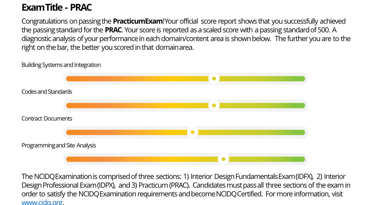 How to really understand your NCIDQ Exam scoring • Qpractice
