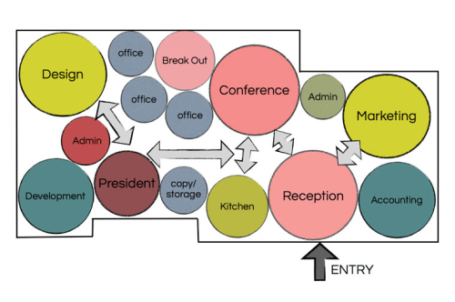 What's This About Programming and Site Analysis? • Qpractice