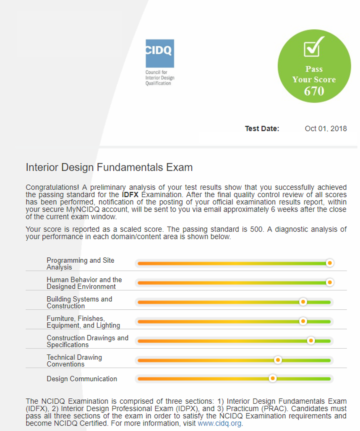 How to really understand your NCIDQ Exam scoring • Qpractice