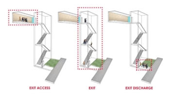 What do I need to know about life safety codes and standards? • Qpractice