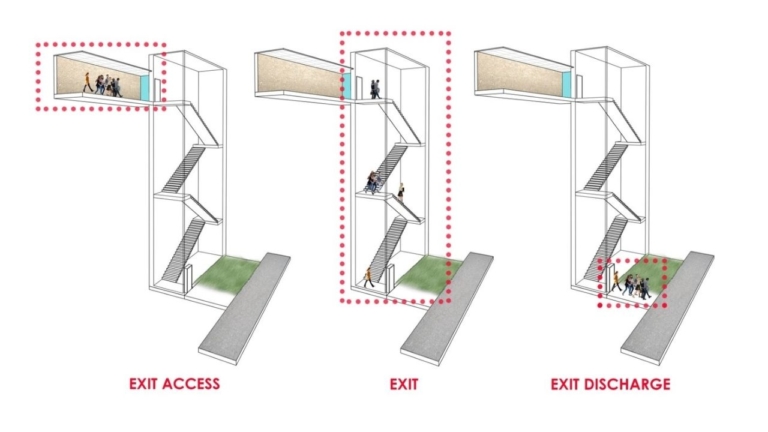 What do I need to know about life safety codes and standards? • Qpractice